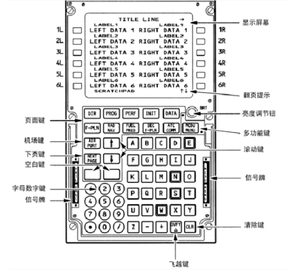 A320 MCDU - 哔哩哔哩