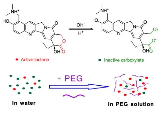 Fmoc-PEG-NH2/PEG1/2/3/3.4/4/5/10K-NH2 芴甲氧羰基-聚乙二醇-氨基 - 哔哩哔哩