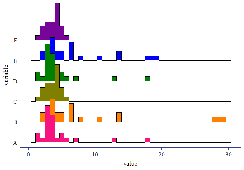 R可视化——基于ggplot2包和ggridges包绘制山脊图 - 哔哩哔哩