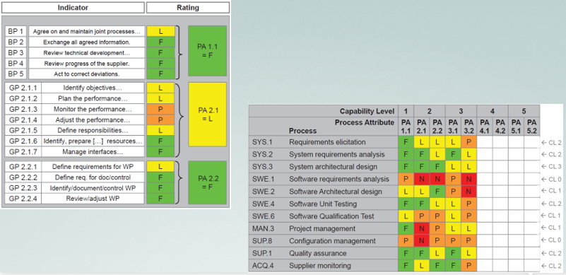 Aspice学习笔记-1 - 哔哩哔哩