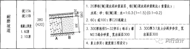 23J909工程做法与05J909对比及规范条文分析（二）坡道散水对比 - 哔哩哔哩