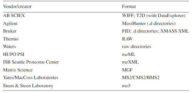 【菜鸟博士学习】【ProteoWizard MSConvert】质谱文件格式简介及其转换 - 哔哩哔哩