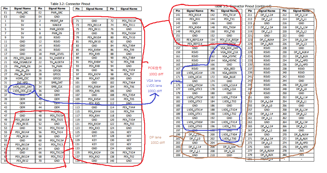 关于MXM显卡转接的原理分析与资料公开 - 哔哩哔哩