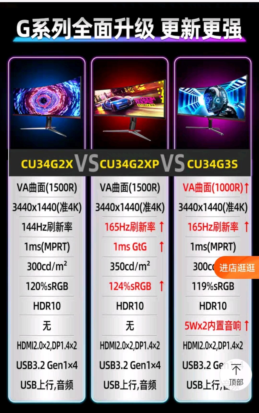 Oled太贵？显示器升级or降级？快速HVA入手-34带鱼屏 - 哔哩哔哩