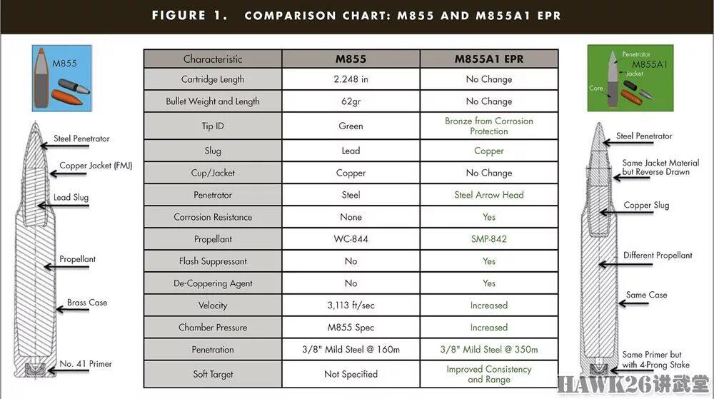 M80A1 EPR：美国枪迷拆解美军新型穿甲弹 增强性能弹药有何秘密？ - 哔哩哔哩