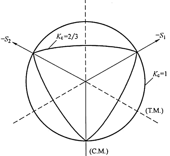 【JY】浅谈混凝土损伤模型及Abaqus中CDP的应用 - 哔哩哔哩