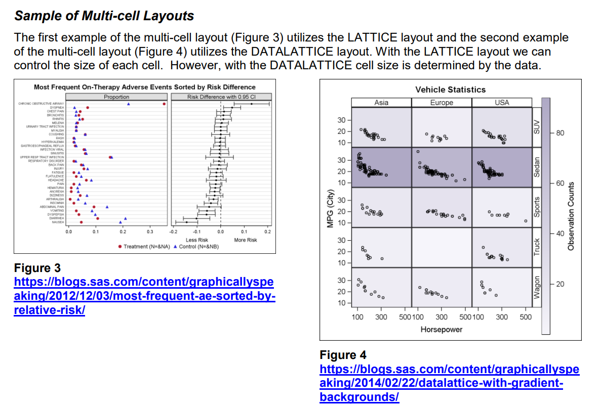 SAS Graph Template Language (GTL) 绘图 - 哔哩哔哩