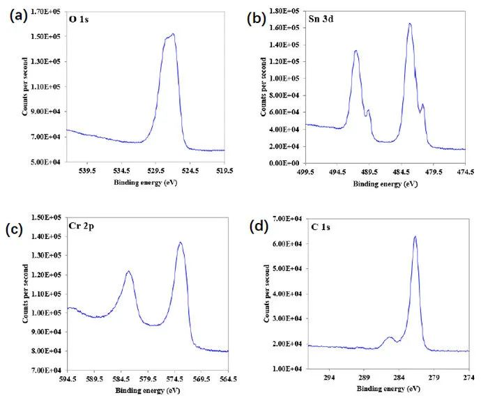 免费XPS软件ESCApe的数据处理 - 哔哩哔哩