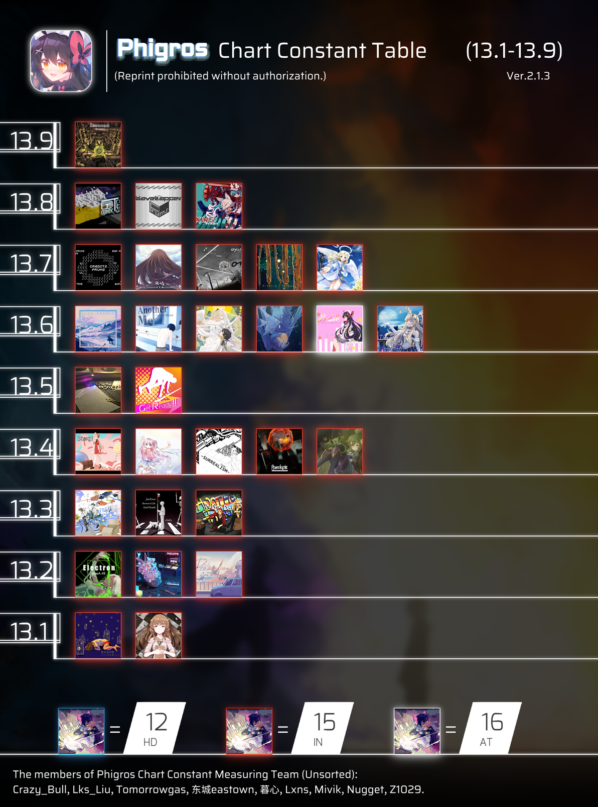 【Phigros】2.1.3定数表&rks计算器&查分图生成器 - 哔哩哔哩