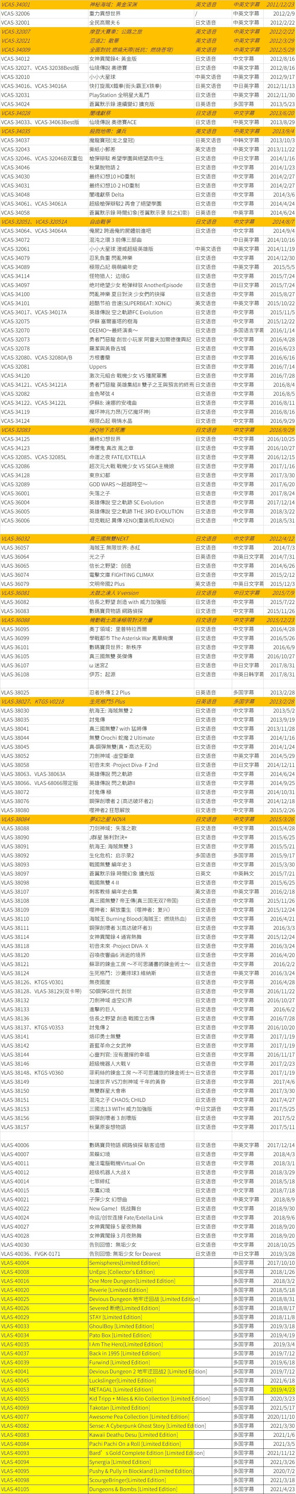 PSV所有实体中文卡带对应编号 - 哔哩哔哩