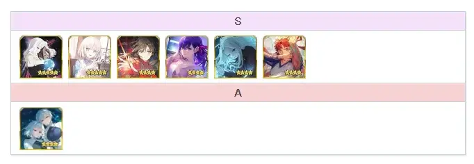 FGO：APPmedia的50%NP礼装排行榜：从礼装也能看出色卡歧视 - 哔哩哔哩