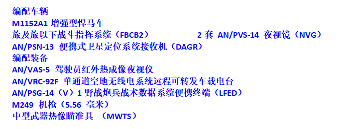 SBCT与中型旅（中）——侦察营和野战炮兵营 - 哔哩哔哩
