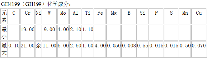 GH4199棒材GH4199薄板,带材,板材,圆棒,丝材,锻件 - 哔哩哔哩