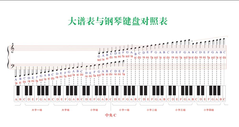 简单认识钢琴琴键 哔哩哔哩