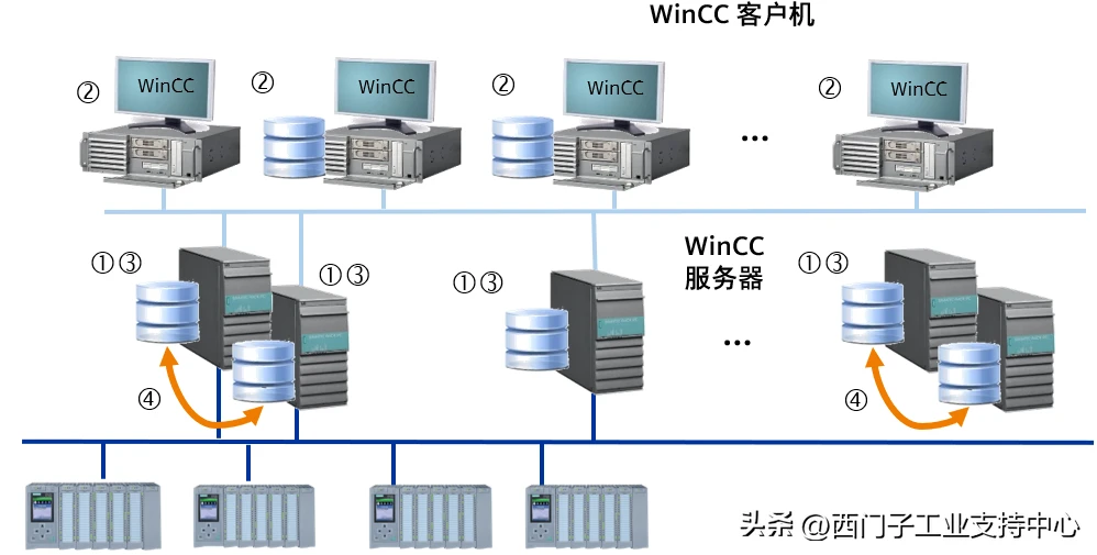 WinCC V7.5 选型必备 - 哔哩哔哩