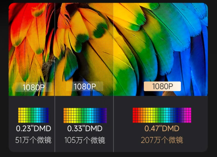 618家用投影仪选哪一款？轻薄旗舰大眼橙X7D Pro或是更好选择 - 哔哩哔哩