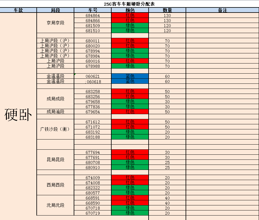 【模型】N27出品YW25G硬卧（广播车）车厢 评测 P2 - 哔哩哔哩