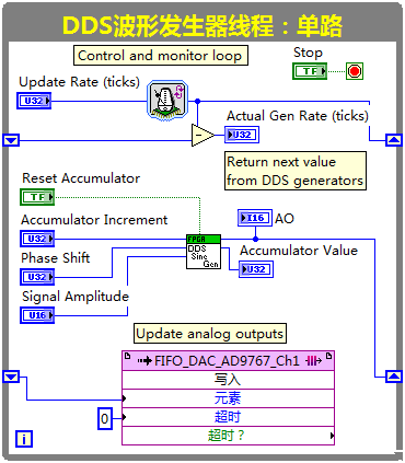 LabVIEW FPGA番外篇：实验67-基于LabVIEW FPGA的DDS波形发生器原理与实现 - 哔哩哔哩