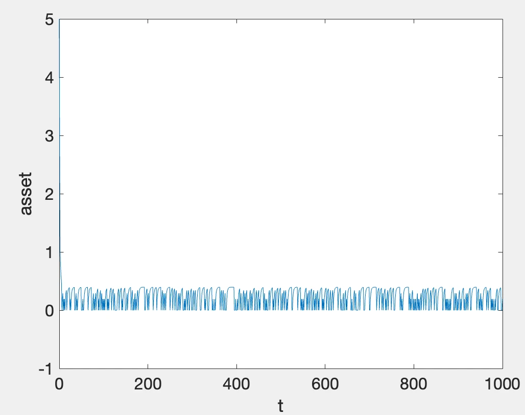 宏观经济学中的数值方法(2)-Endogenous Grid Method（下） - 哔哩哔哩