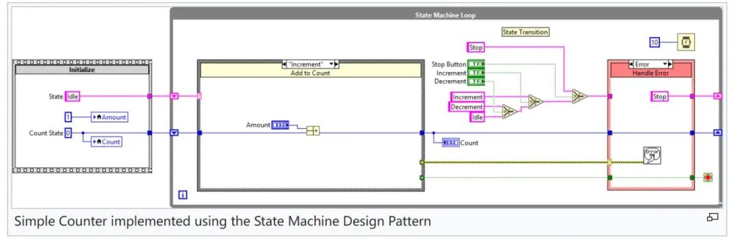 关于LabVIEW用于仪器（示波器、频谱仪等）测控的自动测试程序的程序框架的选择问题！ - 哔哩哔哩