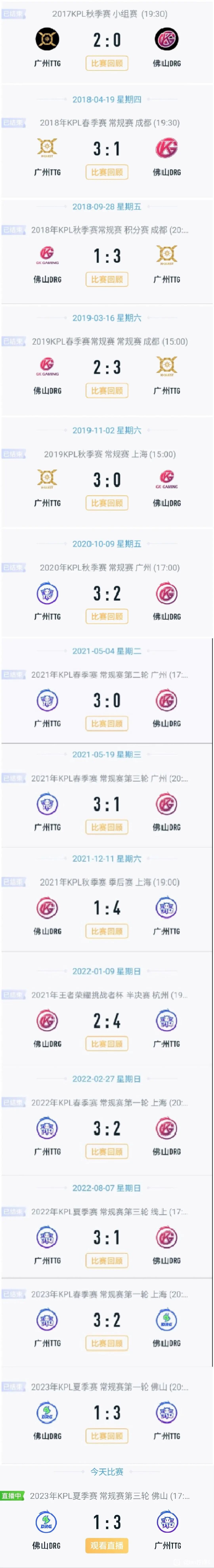 TTG队史第15次击败DRG，天狼山以天为首？狼队又可以坐山观虎斗！ - 哔哩哔哩