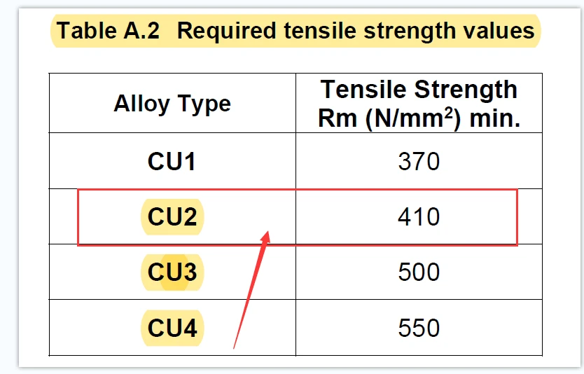 CU1 CU2 CU3 CU4铜材料 材质 牌号 - 哔哩哔哩