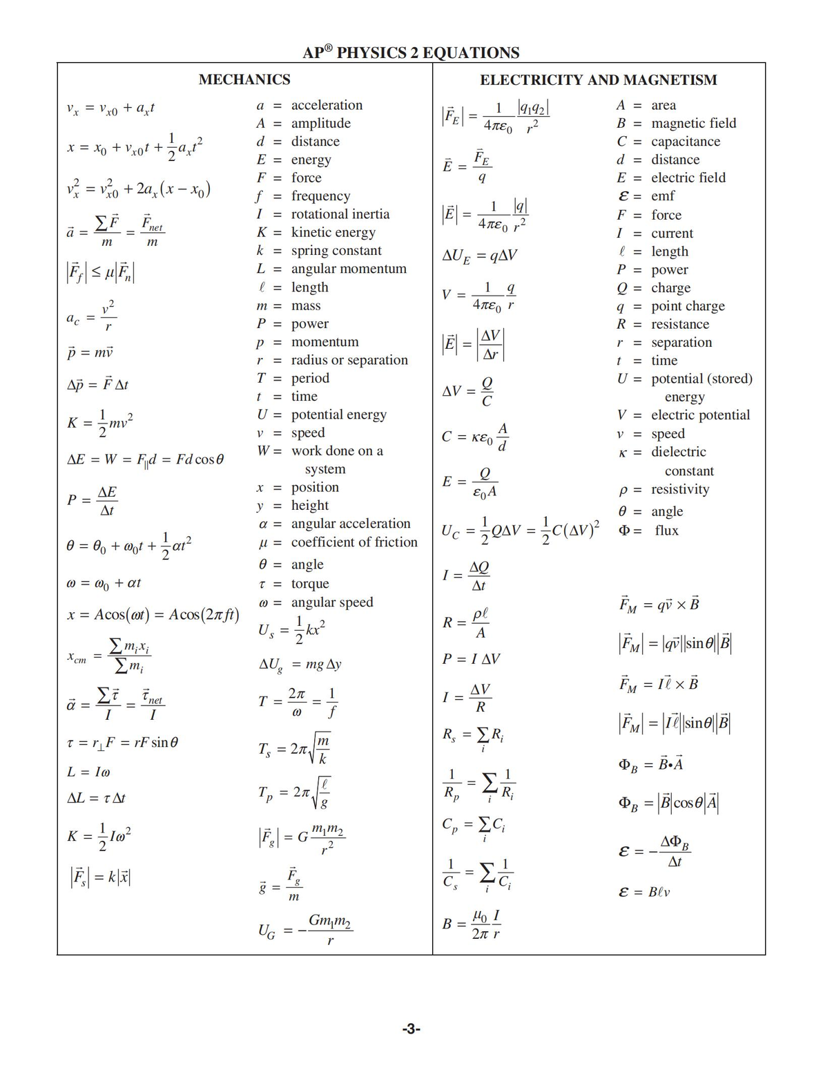 AP Physics【AP物理】Equation Table公式表 - 哔哩哔哩