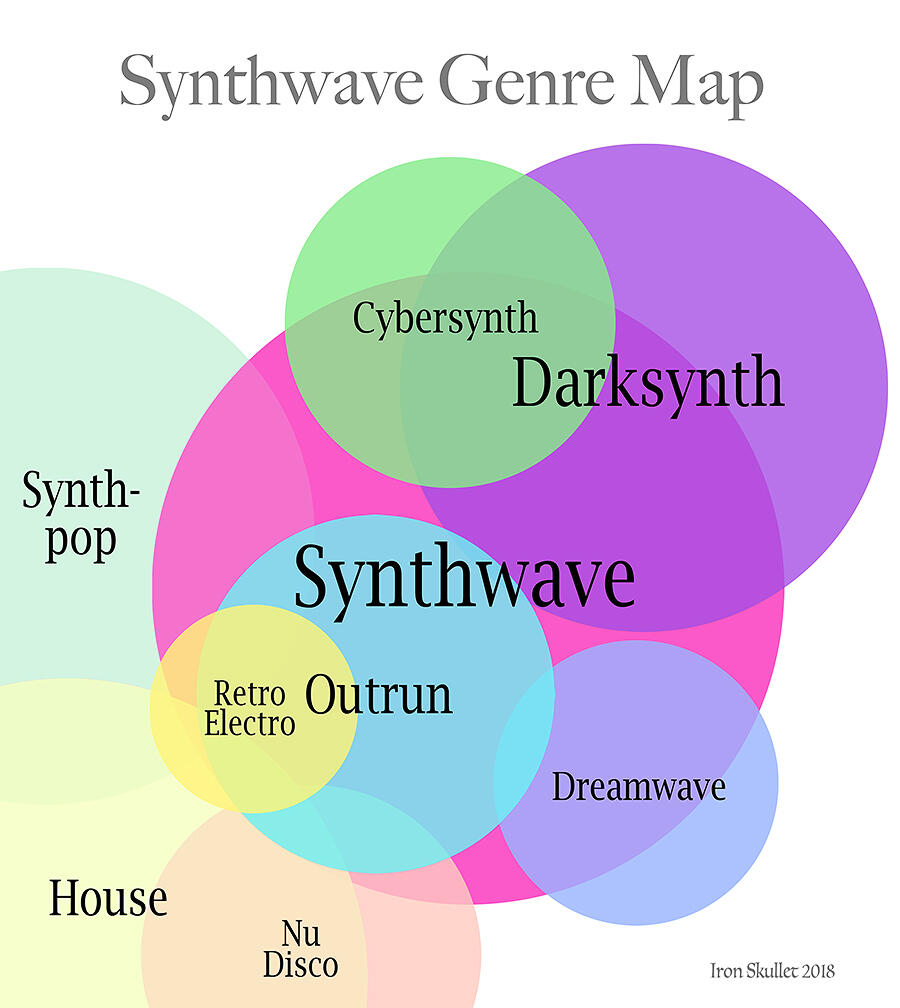 什么是Synthwave: 关于“合成器浪潮”音乐的一切，都在这里 - 哔哩哔哩