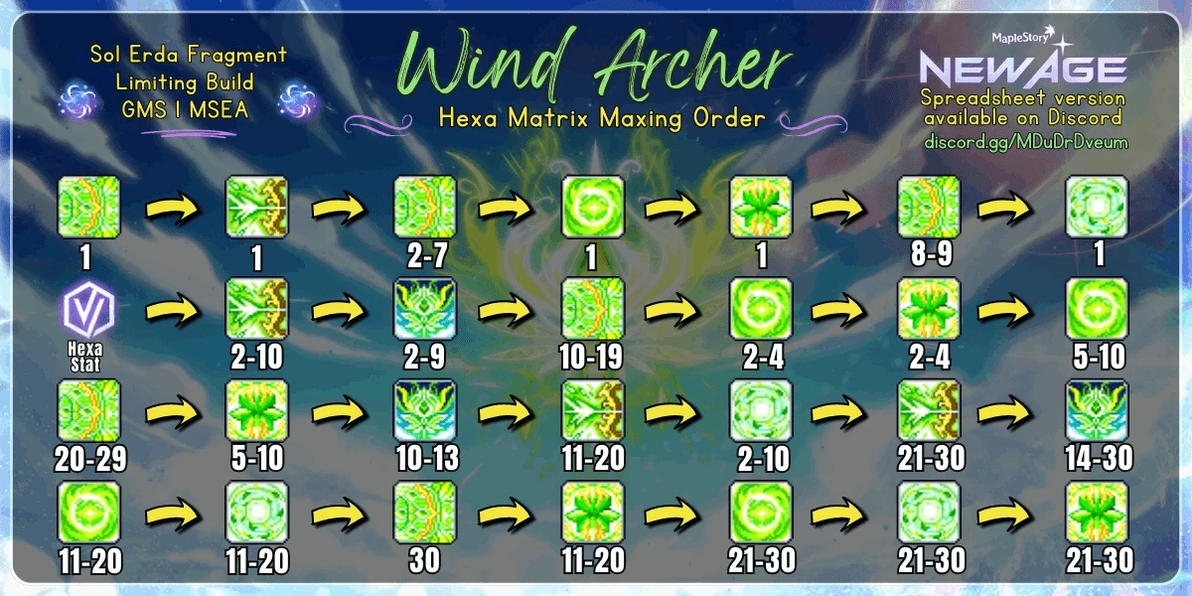 [GMSR]六转技能消耗和加点顺序推荐 - 哔哩哔哩