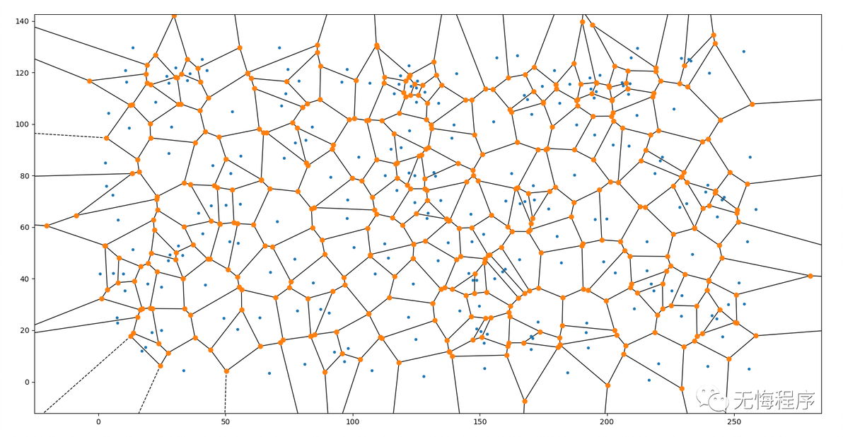 python脚本实现abaqus前处理2D多晶粒建模(附完整源码)-Voronoi多边形的生成 - 哔哩哔哩