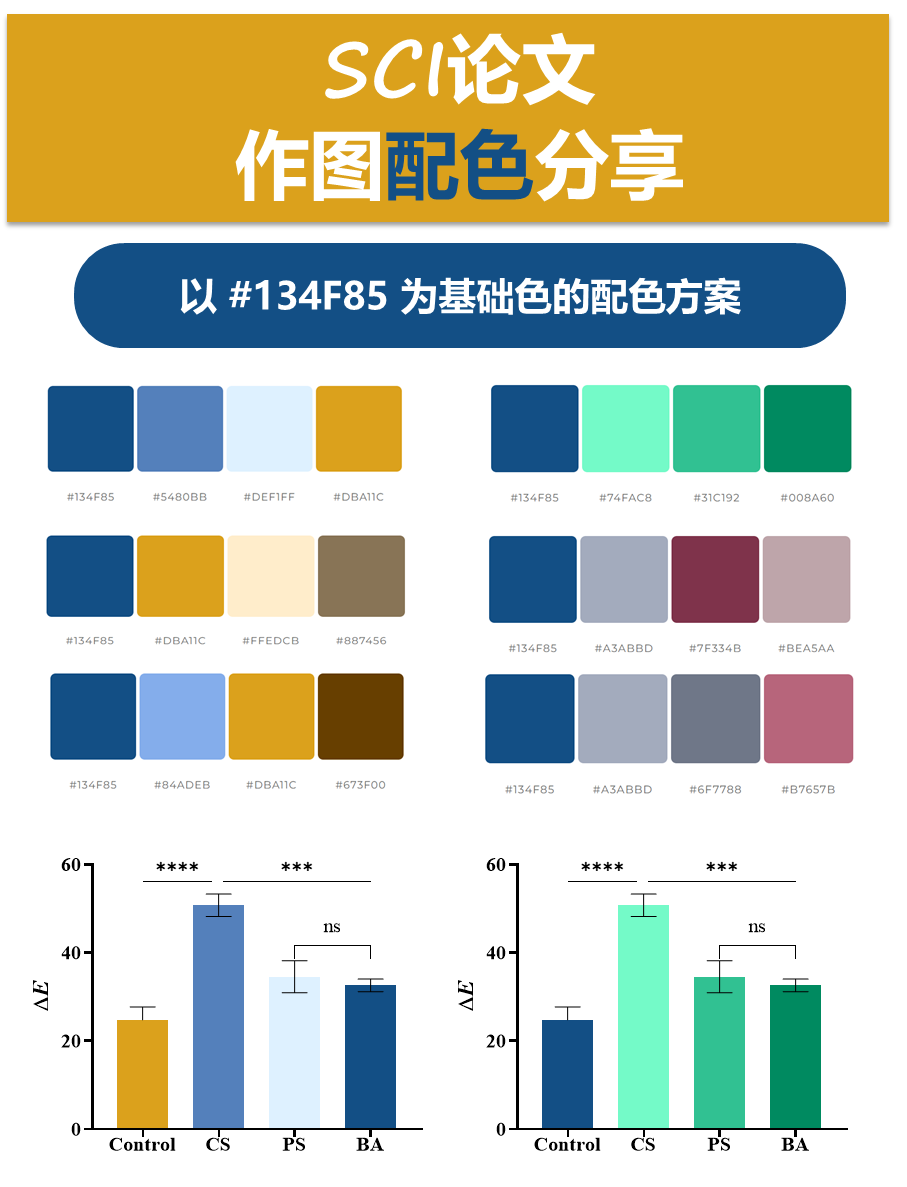 SCI论文作图配色分享&在“GraphPad Prism”中的应用 - 哔哩哔哩