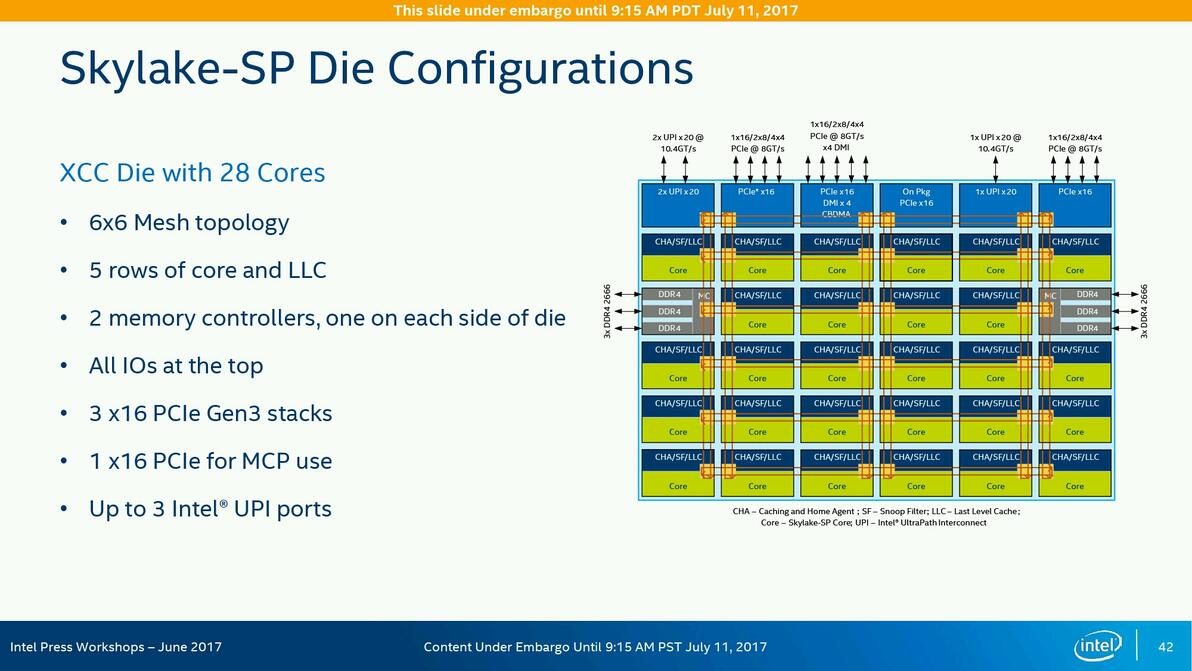 【装机指南】微进阶版：读懂CPU架构图（下） - 哔哩哔哩