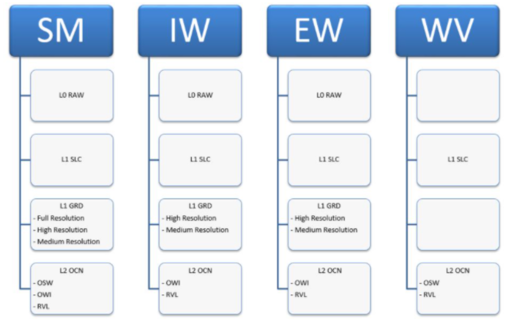 Sentinel-1数据简介 - 哔哩哔哩