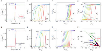 新热点！一个月两篇Nature子刊，PPMS助力NbSe2超导特性新研究！ - 哔哩哔哩