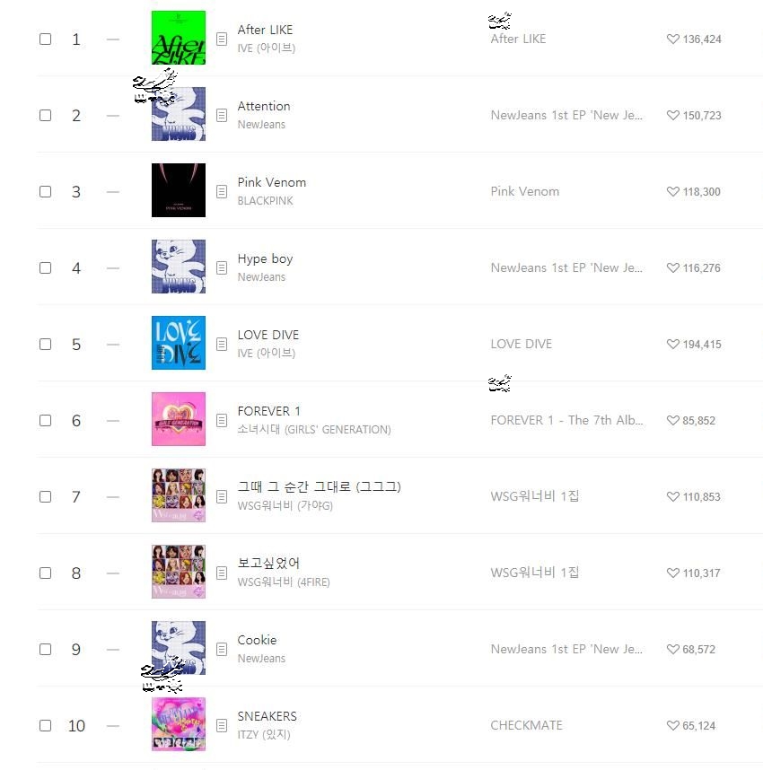 220910Melon音源日榜，IVE 12连冠，Zico大涨，SEVENTEEN、防弹少年团大降 - 哔哩哔哩