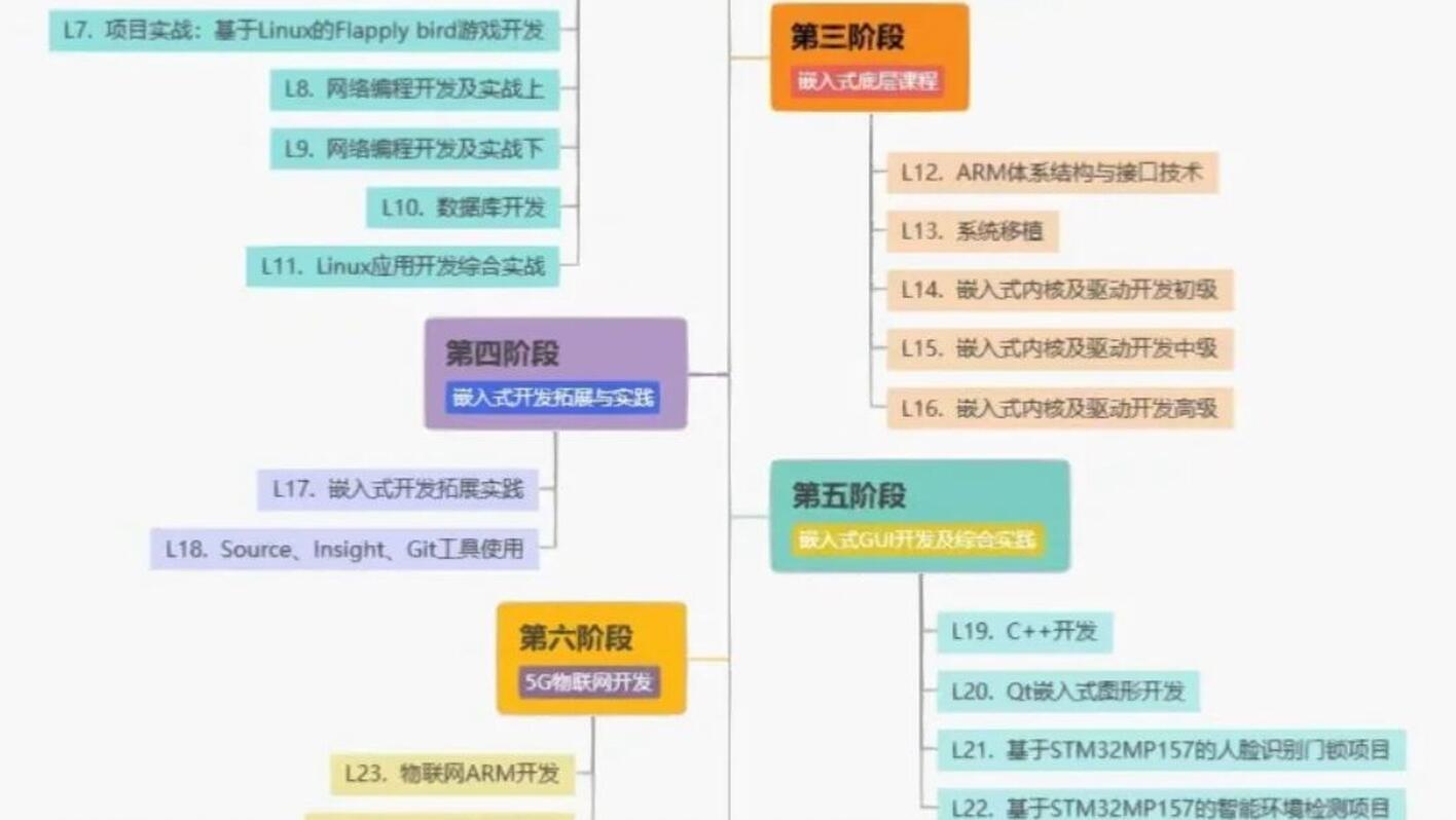 Flutter vs. Qt：比较和优势分析 - 哔哩哔哩