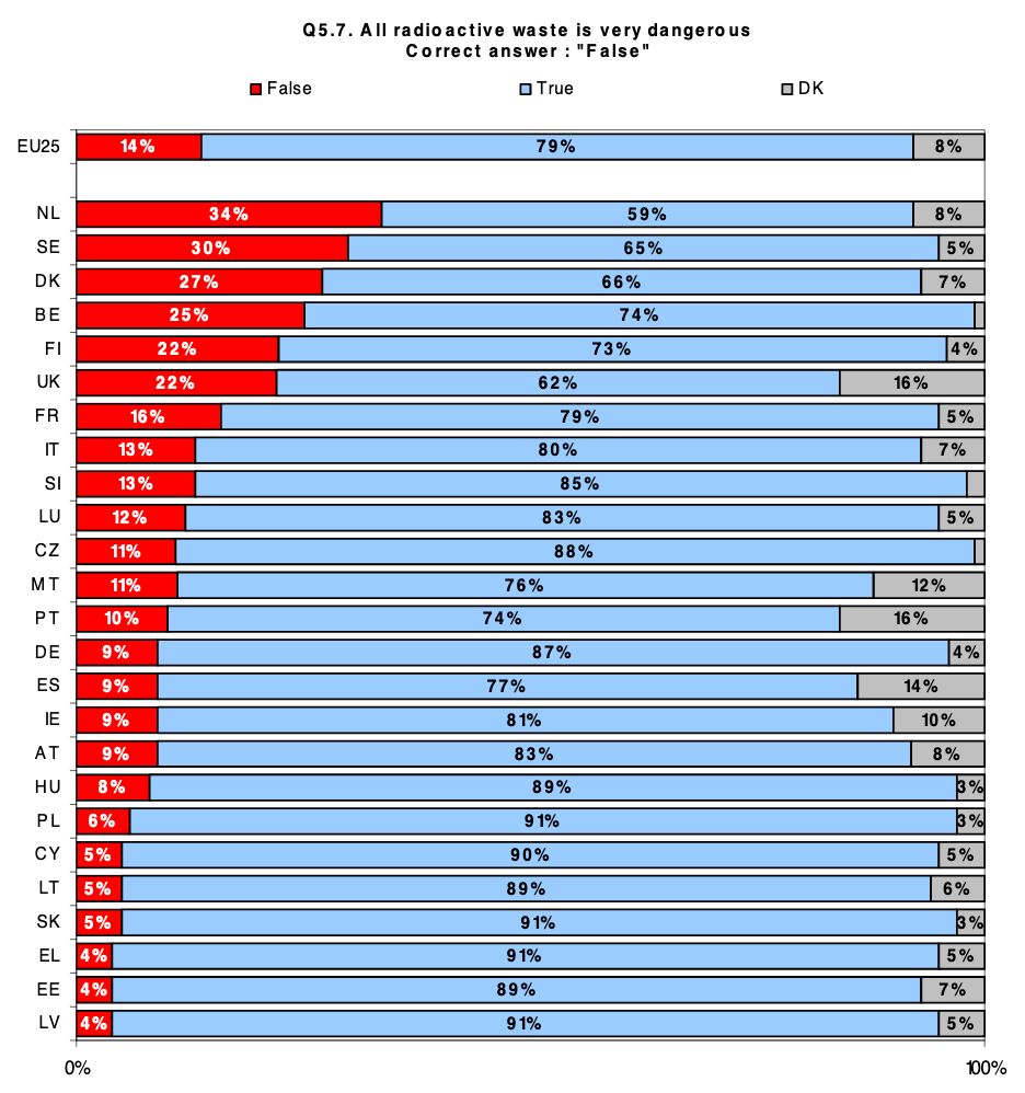 [P4]Sources – How Many People Did Nuclear Energy Kill? - 哔哩哔哩