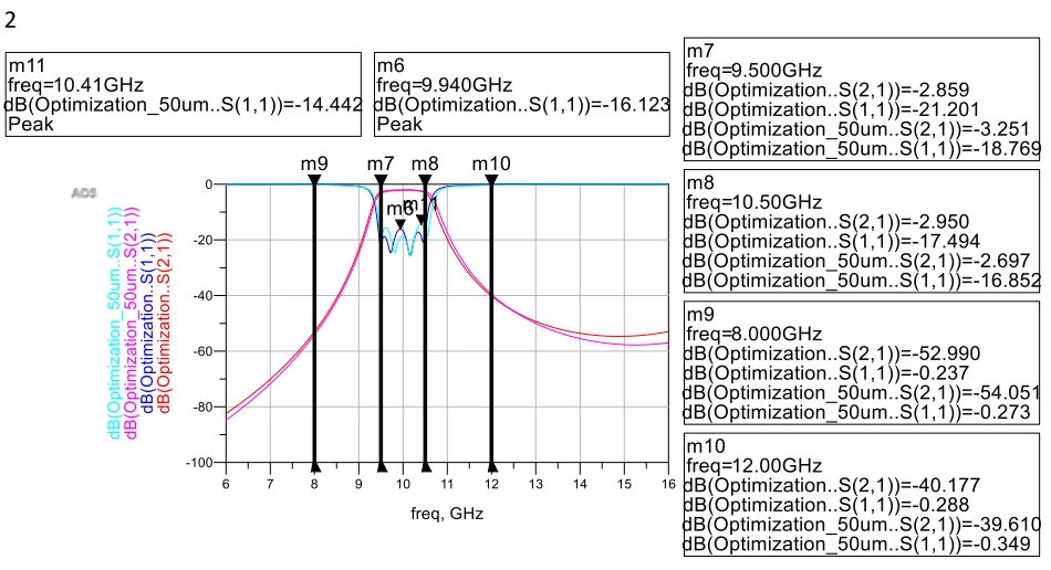 ADS EM 仿真中 FEM 设置的优化 - 哔哩哔哩