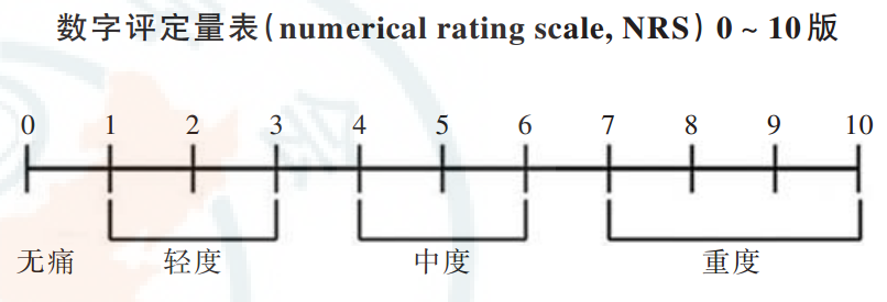疼痛量表：VAS、FPS-R、NRS、VRS区别 - 哔哩哔哩