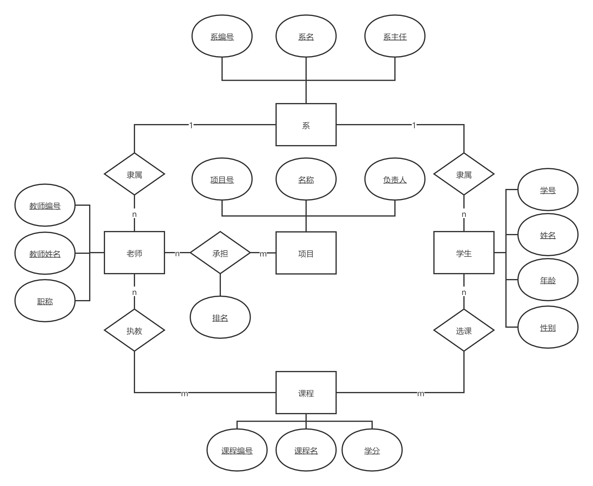 ER图（实体-联系图）——学习笔记 - 哔哩哔哩