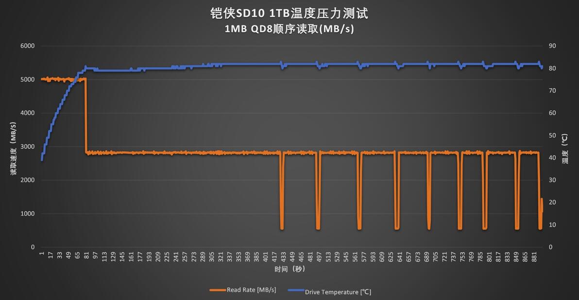铠侠SD10 1TB评测 - 哔哩哔哩