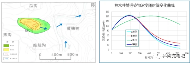 地下水数值模拟软件有哪些？GMS、Visual MODFLOW Flex、FEFLOW、MODFLOW - 哔哩哔哩