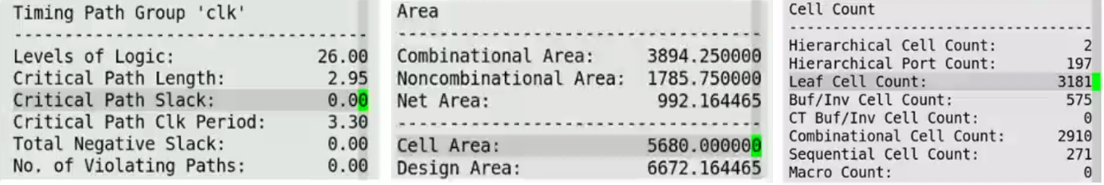 综合工具-Design Compiler使用（从RTL到综合出各种报告timing\area\critical_path) - 哔哩哔哩