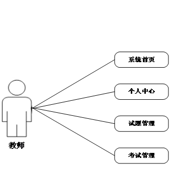 计算机毕业设计springboot基于spring+vue的在线考试系统43uu99【附源码】 - 哔哩哔哩