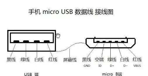 Micro USB、Mini USB、Type-A、Type-B、Type-C数据接口详解 - 哔哩哔哩
