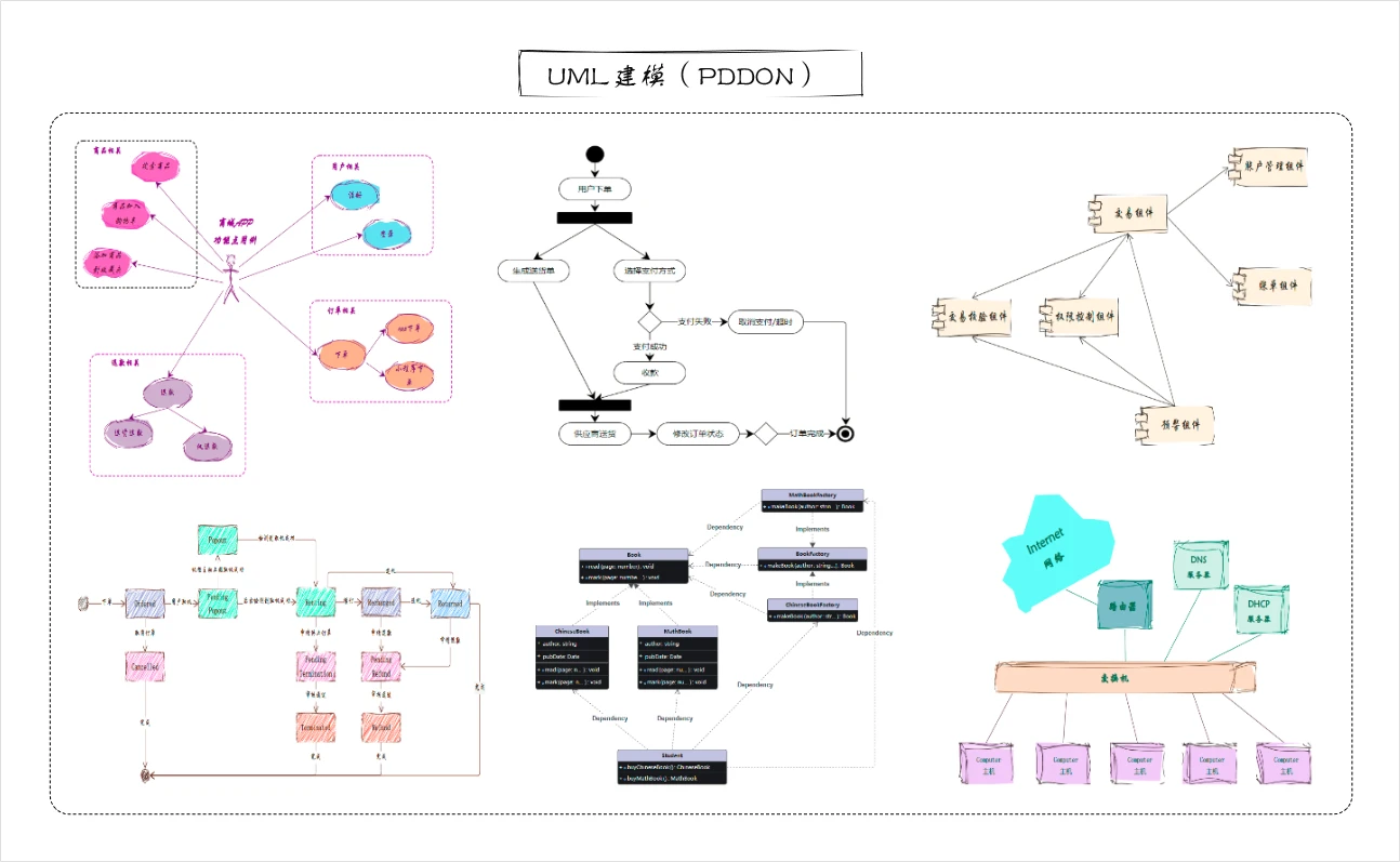 免费好用的UML图绘制软件有哪些？ - 哔哩哔哩