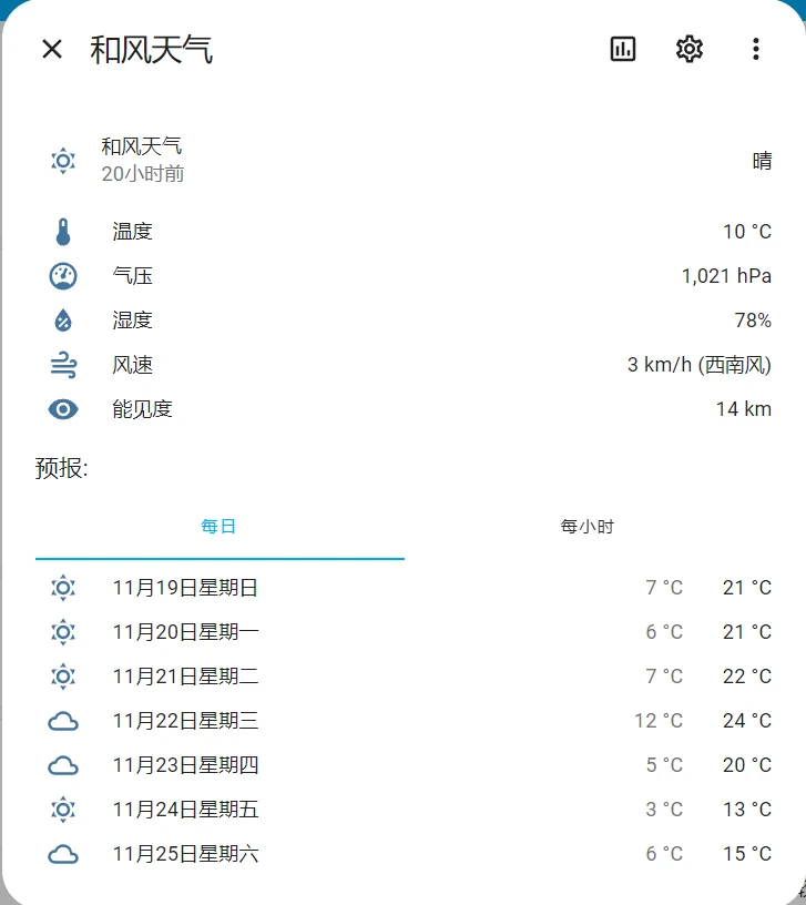 和风天气（heweather） HomeAssistant插件使用说明（2023年11月重大更新） - 哔哩哔哩