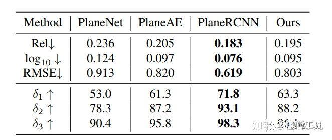 PlaneTR：一种用于提取场景中3D平面特征的Transformer(ICCV 2021) - 哔哩哔哩