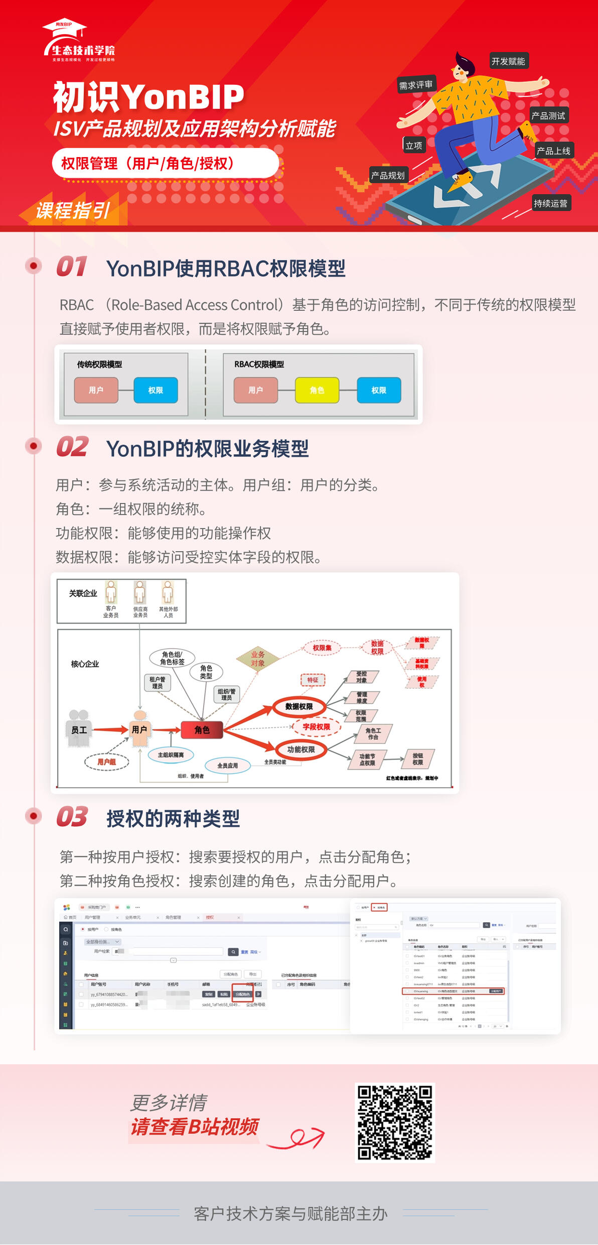 YonBIP权限管理（用户/角色/授权） - 哔哩哔哩