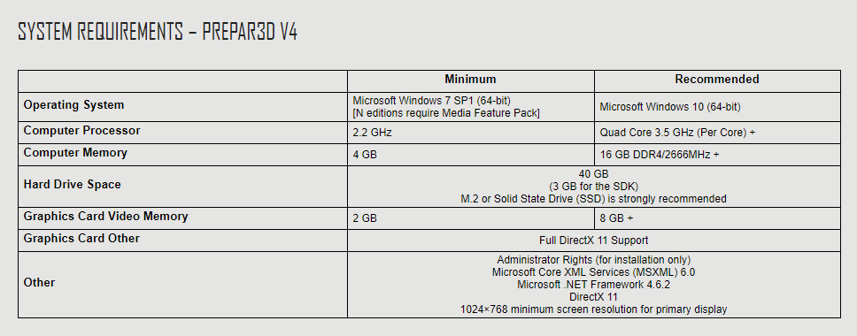 【指导】构建您的Prepar3D平台 - 哔哩哔哩